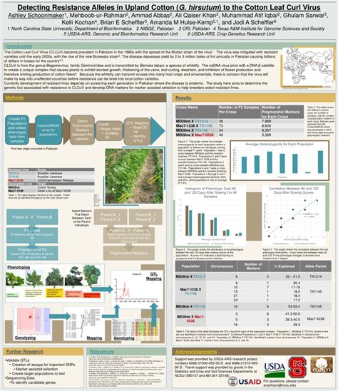 Pdf Detecting Resistance Alleles In Upland Cotton G Hirsutum To The Cotton Leaf Curl Virus