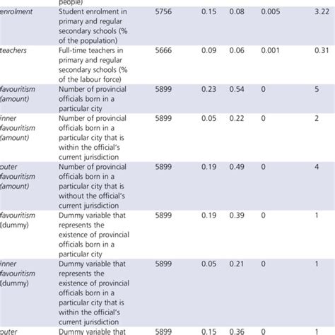 summary statistics and variable definition download scientific diagram
