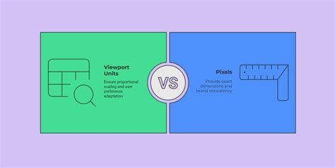 The Difference Between Absolute And Relative Css Units