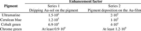 Theoretically Estimated Enhancement Factor Download Scientific Diagram