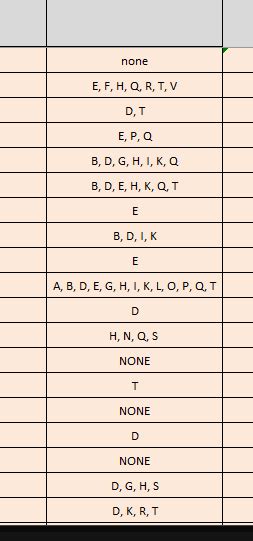 Text Frequency Formula Counting How Common Certain Letters Are In A