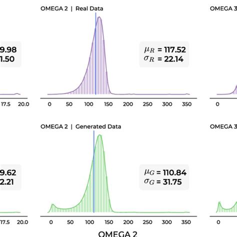Quantitative Evaluation Of M Gan Grain Generation Moment Invariants Download Scientific