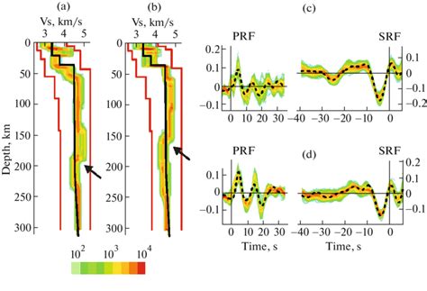 results of inversion of receiver functions and traveltime anomalies for