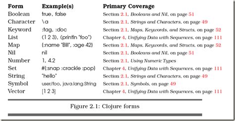 clojure 基本语法 fxjwind 博客园