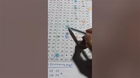 2d 6 ရက်ကြာသာပတေးနေ့အတွက်ဆိုဒ်ပါ။ချင့်ချိန်ပြီးကစားပါ။🙏🙏🙏 Youtube