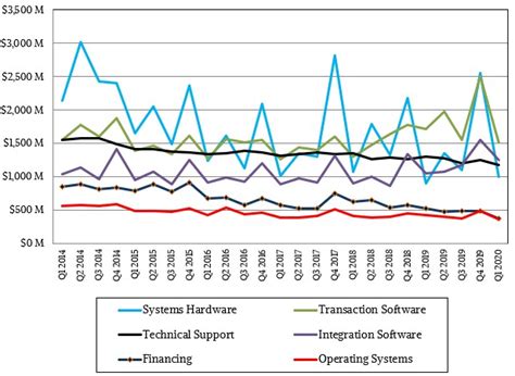 The Next IBM Platform Revisited