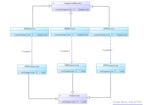2023年秋季《软件设计模式》实验二：创建型设计模式实验使用简单工厂模式模拟女娲nvwa造人person如果向造人的工厂方法传入