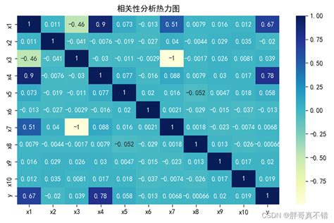 Python实现ACO蚁群优化算法优化随机森林分类模型 RandomForestClassifier算法 项目实战 改进的随机森林分类算法