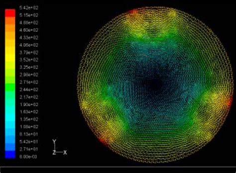 optimization of sensing and feedback control for vibration flutter of