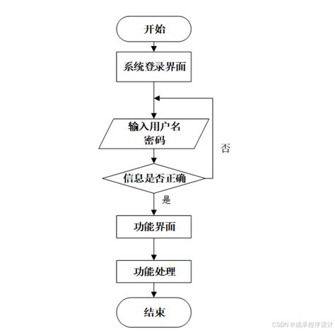 计算机毕业设计springboot考研自习室预约管理系统 基于spring Boot的考研学习空间在线预约系统 Spring Boot考研自习室智能预约管理系统基于springboot的自习