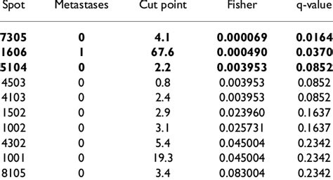 Guha Data Mining Analysis Download Table