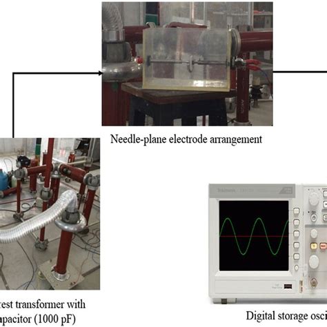 Experimental Test Setup Used For PD Test Download Scientific Diagram