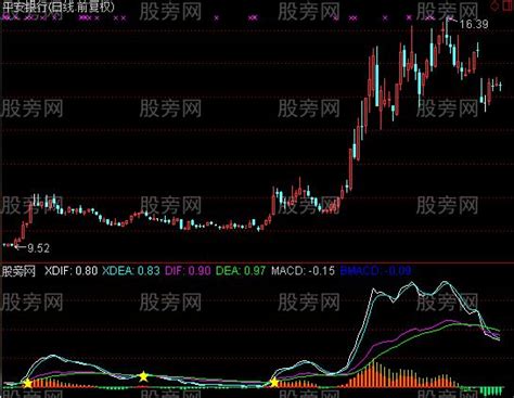 通达信双重macd指标公式 通达信公式 股旁网