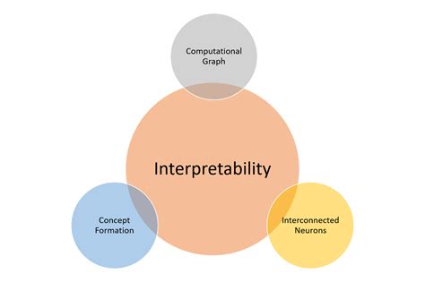 Interpretability Vs Accuracy In Crypto Asset Predictions By Jesus