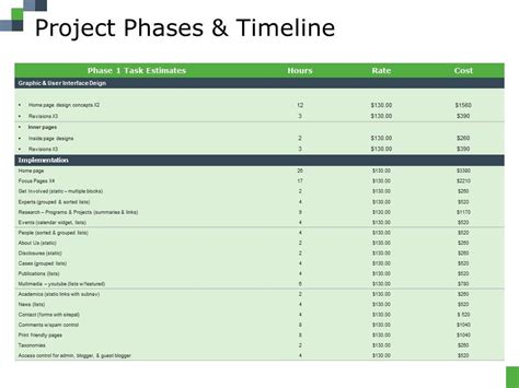 Project Phases And Timeline Ppt File Picture PowerPoint Presentation