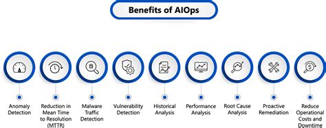 What Is Aiops Aiops Platform For It Operations