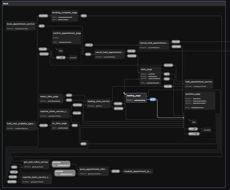 Enabling Contained Customization With FSM Server Driven UI