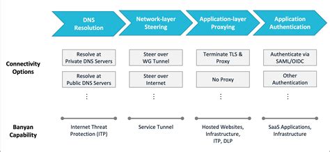 intelligent routing sonicwall cloud secure edge documentation