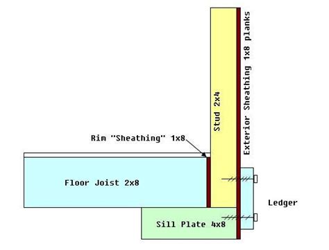 Ledger Attachment For Deck Building Construction DIY Chatroom Home Improvement Forum