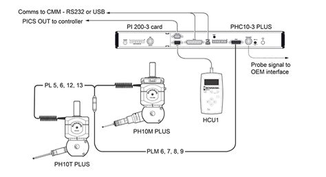 Phc10 3 Plus Probe Head Controller