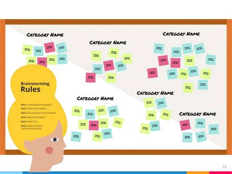 Design Thinking Ideation Pptx