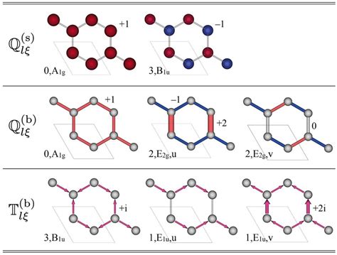 Site Cluster And The Nearest Neighbor Bond Cluster Sambs For Graphene