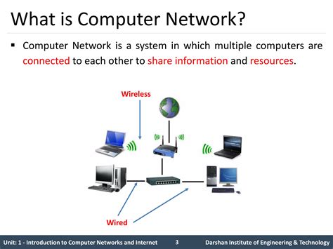 Computer Networks Unit GTU Th Semester PPTX Internet Computing