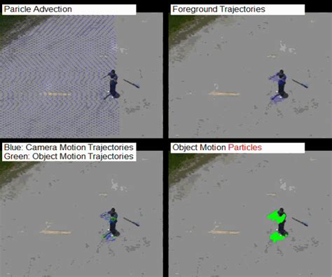 action recognition by motion decomposition center for research in