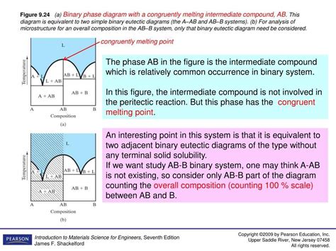 Unraveling The Mysteries Of Binary Phase Diagrams Your Questions Answered