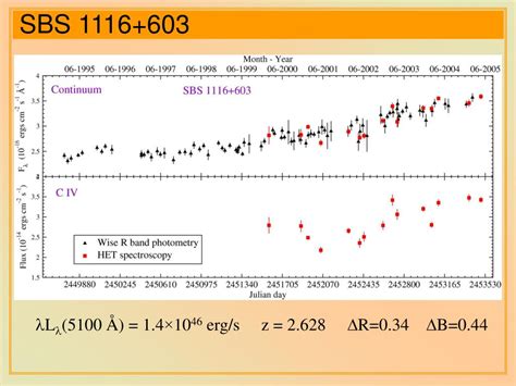 Ppt Reverberation Mapping Extending The Luminosity Range Powerpoint