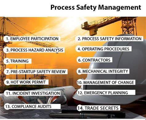Process Safety Management Processsafety Safety