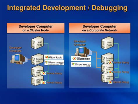 Ppt Windows Compute Cluster Server 2003 Powerpoint Presentation Free