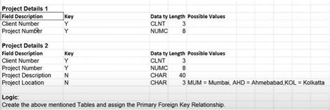 unlocking sap views navigating maintenance views and help views in
