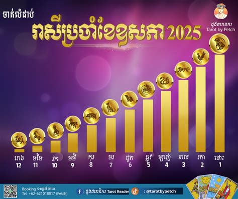 ដួងតារានិករ រាសីឆ្នាំទាំង 12 ប្រចាំខែឧសភា💰 ថោះ រកា ខាល