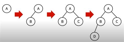 보충자료 1 · issue 95 · jin ryu algorithm team notes · github
