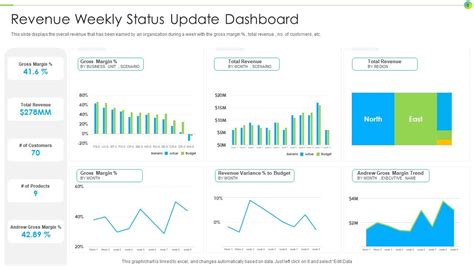 Top 10 Bi Weekly Project Update Powerpoint Presentation Templates In 2025