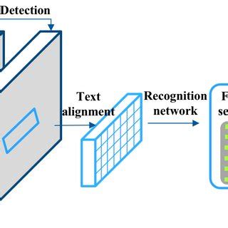 The Framework Of Our Method Text Alignment Layer Is Proposed To Download Scientific Diagram