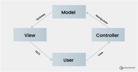 Overview On Expressjs Vs Nestjs