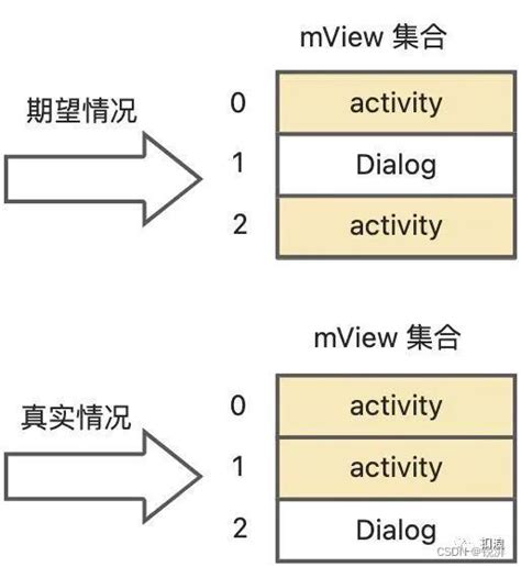如何判断 Activity 上有弹窗android判断dialog是否显示 Csdn博客