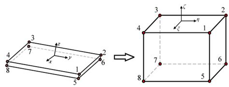 Applied Sciences Special Issue Computational Modeling And