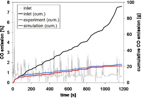 Figure 1 From Computational Fluid Dynamics Of Catalytic Reactors