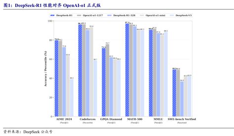 家海外科技巨头宣布接入deepseek Rl 2025年02月 行业研究数据 小牛行研
