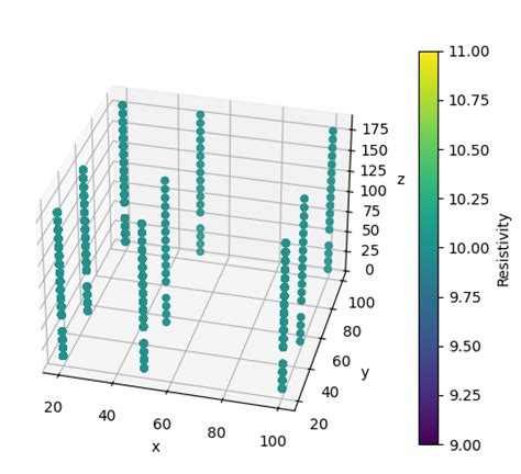 Python 3 D Plot Of Rectangular Surface Using Matplotlib Code Review