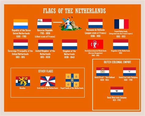 Dutch Flag History