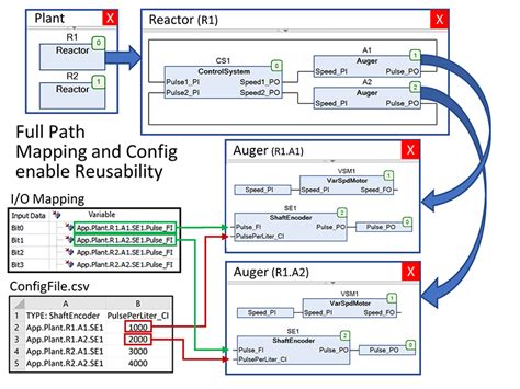 Object Oriented Industrial Programming Ooip Part 2 Abstraction