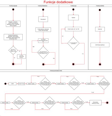 Github Pmh Projectssoftware Engineering Sag Asystent Głosowy