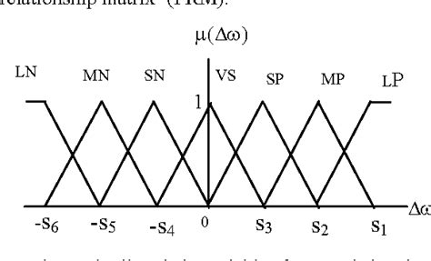 figure 3 from damping of power system sub synchronous resonance