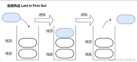 数据结构与算法 栈 CSDN博客