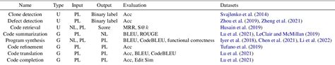 a survey on pretrained language models for neural code intelligence