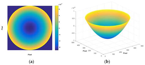 Photonics Free Full Text Influence Of Image Processing Method On
